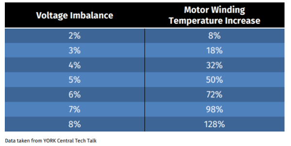 ICM Introduces the ICM450A + ICM530 Series Bundle | ICM Controls